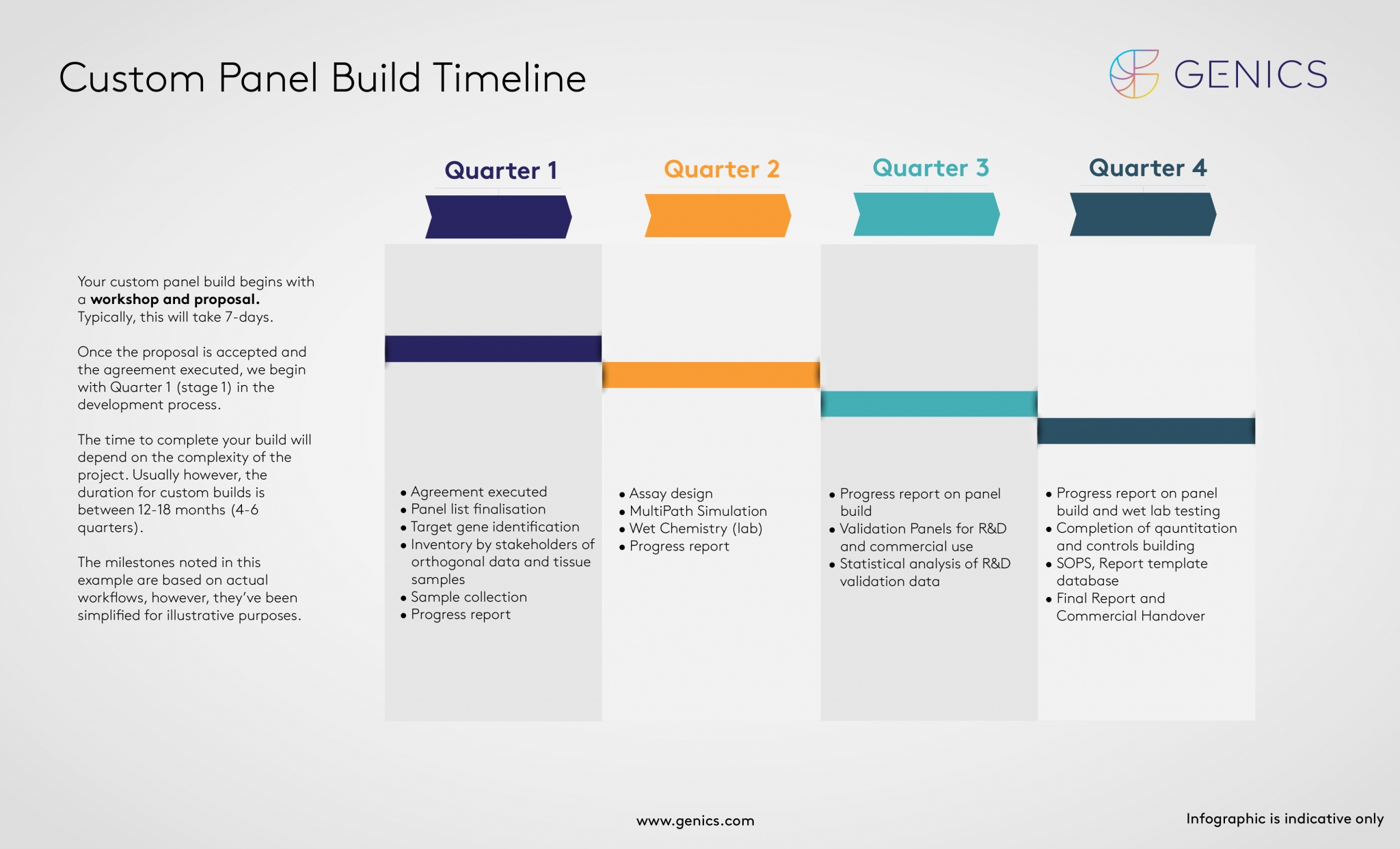 Bespoke Panel Development - Genics
